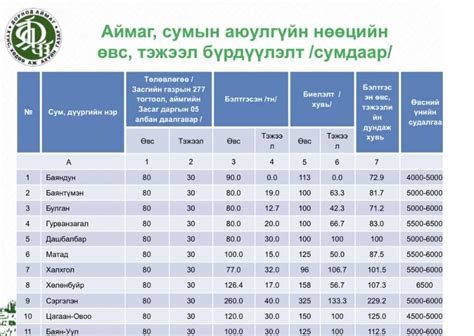 Аймгийн аюулгүйн нөөцөд 167 тн өвс 73 5 тн тэжээл бэлтгэж нөөцийг 100 хувь хангаад