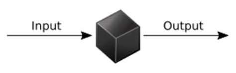 Fileblack Box Diagramsvg Handwiki
