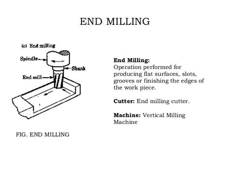Milling And Grinding Machines