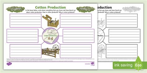 Cotton Production Mind Map Teacher Made Twinkl
