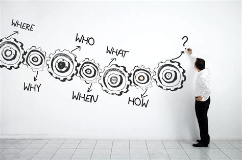 Procesoptimalisatie Met Een Waardestroom Analyse Lean Specialist