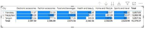 Power Bi Matrix Visual Examples Add Drilldown How To Create