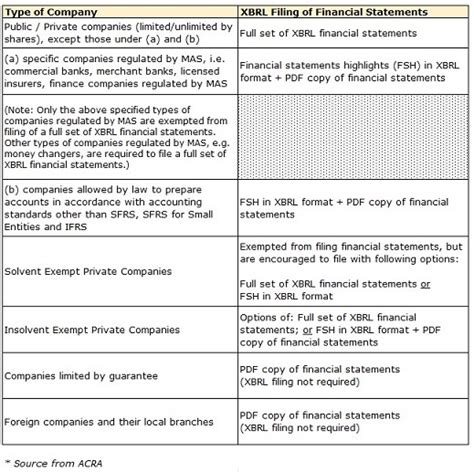 Xbrl Conversion Services Singapore Xbrl Services Sgd 600 Per Filing