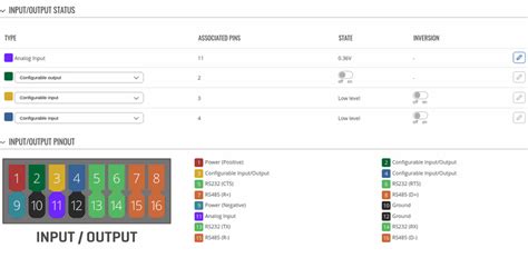 Filenetworking Trb2 Manual Input Output Status V3png Teltonika
