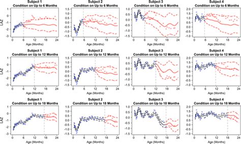 Dynamic Prediction In Functional Concurrent Regression With An