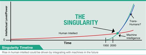 What I Learned At The Singularity University