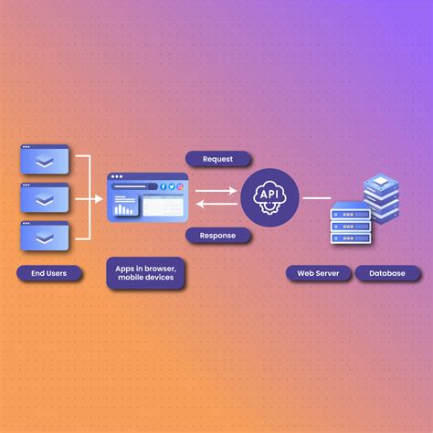 What Is An Api Beginners Guide To Its Role Netnut