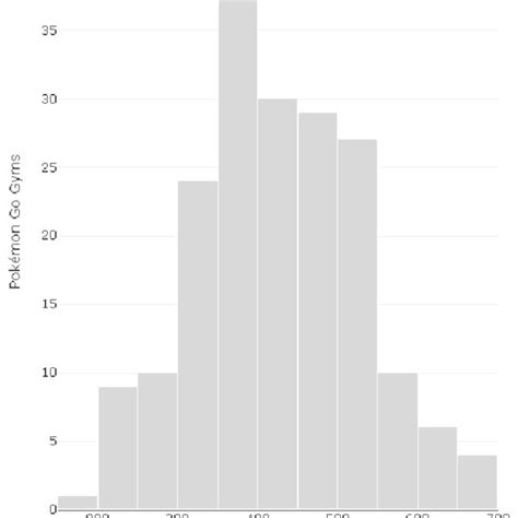 Street Network Analysis Segment Map Choice 2km Rank Download Scientific Diagram