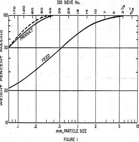 Techniques For Grinding Circuit Control Optimization 911metallurgist