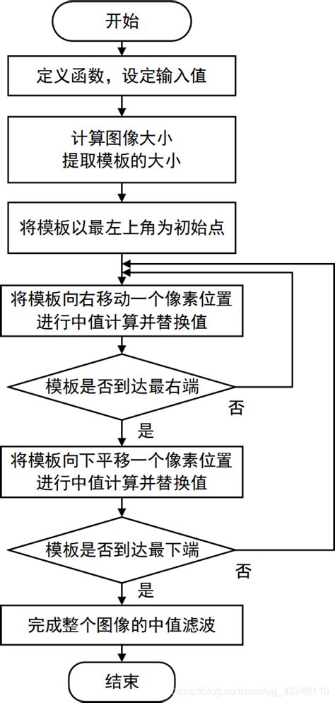 数字图像处理实验之图像灰度变换与空间滤波数字图像处理实验报告灰度变换与空间滤波 Csdn博客