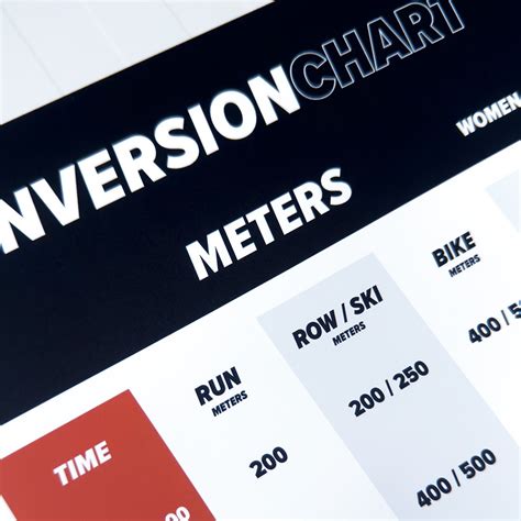 Rep Conversion Chart Presenting The New Zenvia Conversion Reports