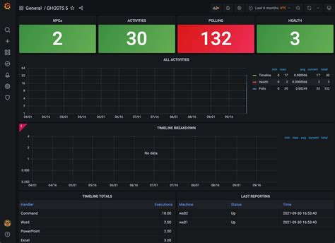 Application Json Configuration To Have Clients Send Data To Timeline Endpoint · Issue 76 · Cmu