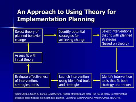 Ppt Applying Multiple Frameworks And Theories In Implementation