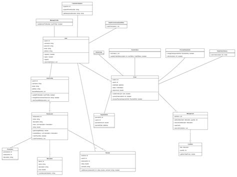 GitHub SaadARazzaq Food Panda App Documentation Software Engineering Project