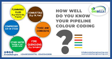 Essential Pipeline Colour Coding What You Need To Know Emobella
