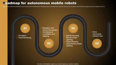 Types Of Autonomous Robotic Systems Powerpoint Presentation And Slides