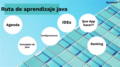 Ruta De Aprendizaje Java By Orlando Lopez On Prezi