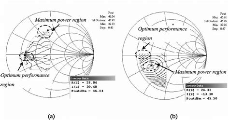 39 Example Of Measurement Results Of Load Pull Impedance Determination