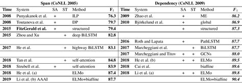 semantic role labeling semantic scholar