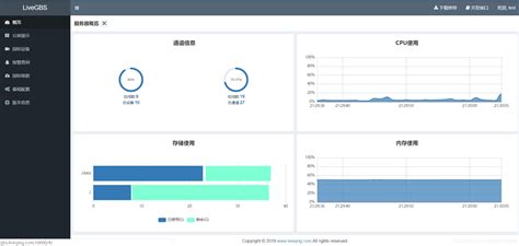 海康大华摄像头GB 接入实现WEB端无插件直播 Kim的博客 博客园