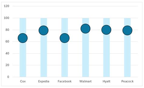 How To Create A Vertical Slider Chart In Excel