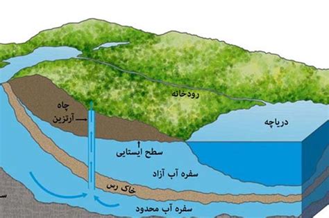 نقشه سفره های آب زیرزمینی ایران دانلود تصویر و Pdf