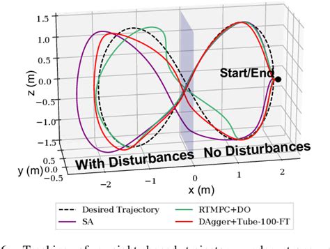 figure 6 from efficient deep learning of robust adaptive policies