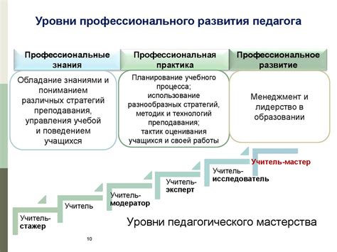 Новые подходы в обучении и преподавании - презентация онлайн