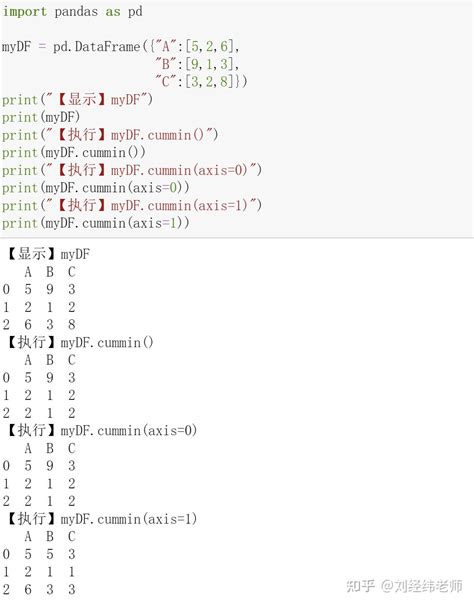 Dataframe Cummin
