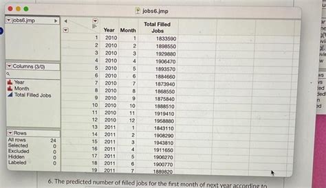 Open The Jobs6 ↓ Jmp File And See That It Contains