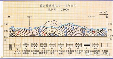 地质图平面图、剖面图、柱状图 知乎
