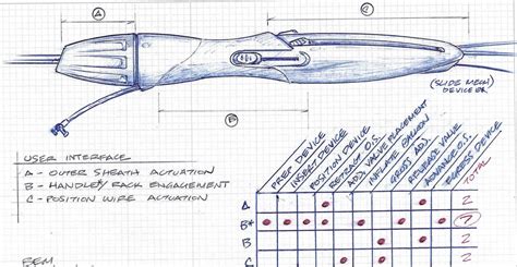 Tavr Delivery System Archives Rndr Medical