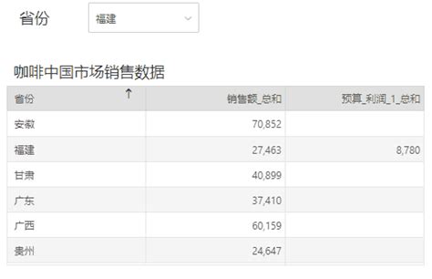 制作可视化报告 数据处理与分析 过滤列