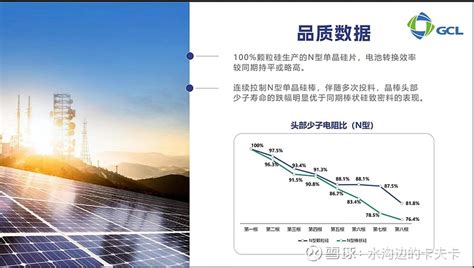 425万吨！隆基与协鑫联姻内幕 协鑫科技03800 隆基绿能sh601012 通威股份sh600438 放假前一