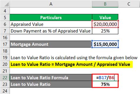 Loan To Value Ratio Example Explanation With Excel Template