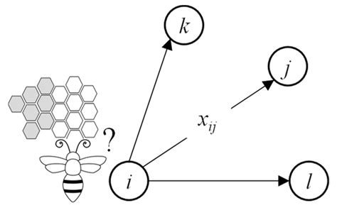Artificial Bee Colony Algorithm To Optimize The Safety Distance Of Workers In Construction Projects