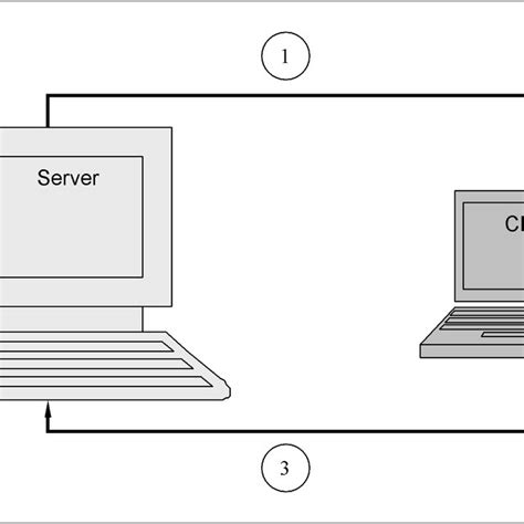local machine computations download scientific diagram