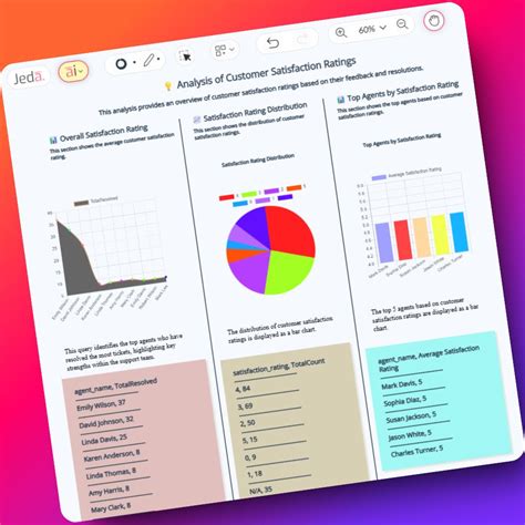 Fahim K On Linkedin Dataanalysis Jedaai Bigdata Ai Datascience