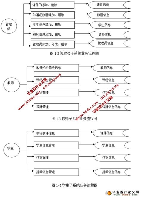 基于web师生互动教学系统的设计与实现jspsqlserverjavaweb计算机