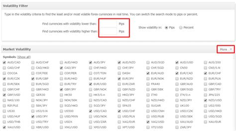 How To Measure Use Volatility On Forex Practice