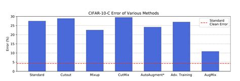 File CIFAR Png Statwiki