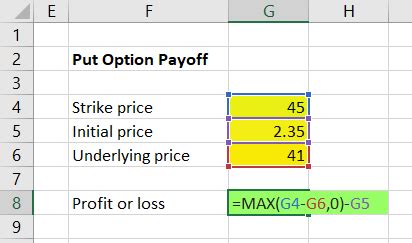 Call Option Profit Formula MoyraJaxxon