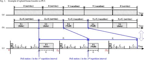 figure 2 from a new delay analysis for ieee 802 11 pcf semantic scholar