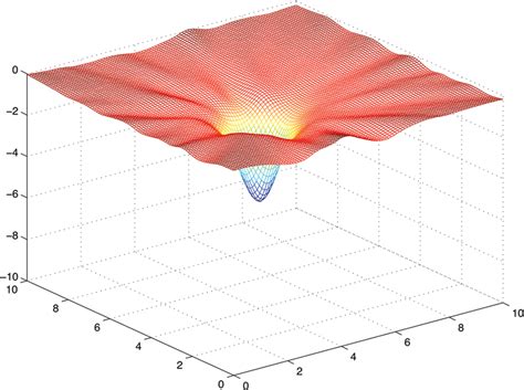 Final Surrogate Model Obtained By Ecfixed For 2 D Shekel Function