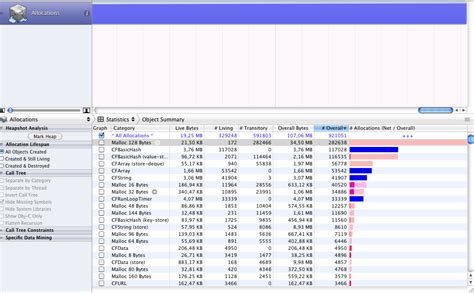 Objective C Cocoa Touch Webview Memory Allocation Doesnt Stop Rising