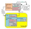Code Tracing CodeProject