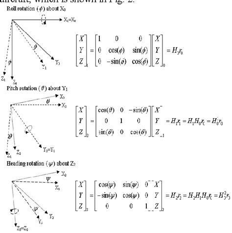Figure 2 From Wind Retrieval Algorithms For The Wind Products Of The Airborne Coherent Doppler