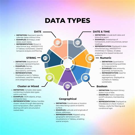 Kartheek Reddy On Linkedin Exploring Data Types In Tableau