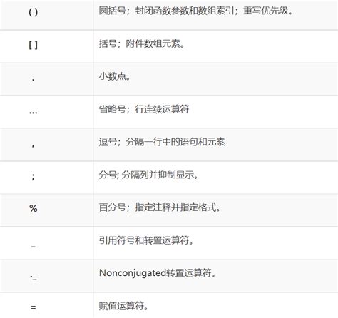 1 Matlab基本语法、变量matlab常见的变量表示 Csdn博客