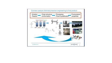 A Deep Dive To Structure Property Correlation In Polyolefins